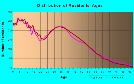 60110 Zip Code (Carpentersville, Illinois) Profile - homes, apartments ...