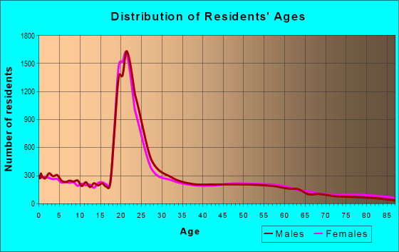 60115 Zip Code (DeKalb, Illinois) Profile - homes, apartments, schools ...