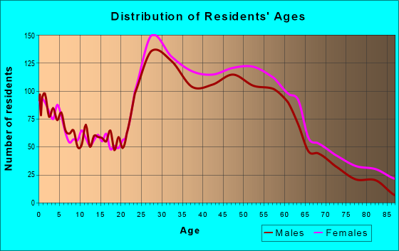 60130 Zip Code (Forest Park, Illinois) Profile - homes, apartments ...