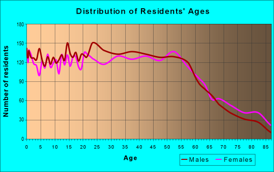 60131 Zip Code (Franklin Park, Illinois) Profile - homes, apartments ...