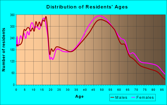 60137 Zip Code (Glen Ellyn, Illinois) Profile - homes, apartments ...