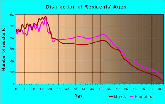 60411 Zip Code (Chicago Heights, Illinois) Profile - homes, apartments ...
