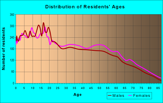 60426 Zip Code (Harvey, Illinois) Profile - homes, apartments, schools ...