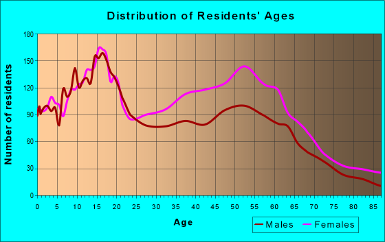 60429 Zip Code (Hazel Crest, Illinois) Profile - homes, apartments ...