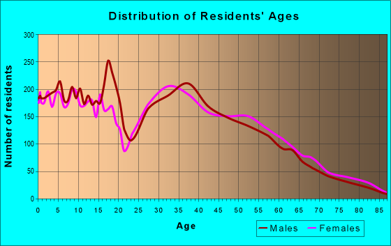 60431 Zip Code (Joliet, Illinois) Profile - homes, apartments, schools ...