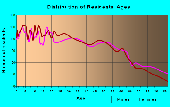 60433 Zip Code (Joliet, Illinois) Profile - homes, apartments, schools ...