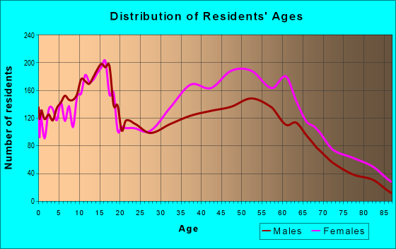 60443 Zip Code (Matteson, Illinois) Profile - homes, apartments ...