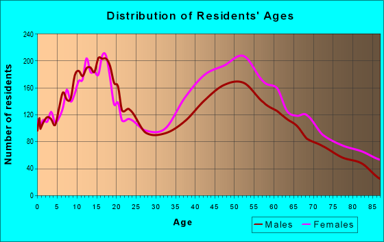 60473 Zip Code (South Holland, Illinois) Profile - homes, apartments ...