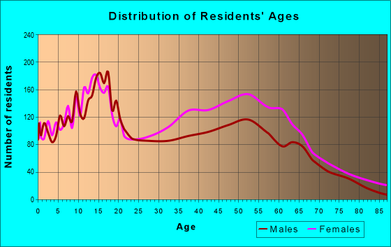 60478 Zip Code (Country Club Hills, Illinois) Profile - homes ...