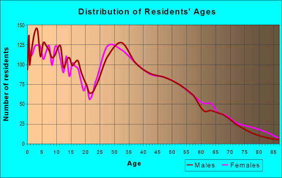 60545 Zip Code (Plano, Illinois) Profile - homes, apartments, schools ...