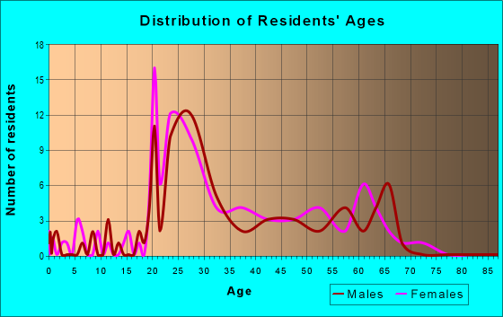 60604 Zip Code (Chicago, Illinois) Profile - homes, apartments, schools ...
