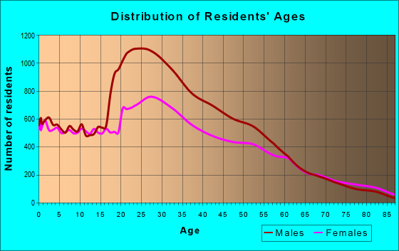 60608 Zip Code (Chicago, Illinois) Profile - homes, apartments, schools ...