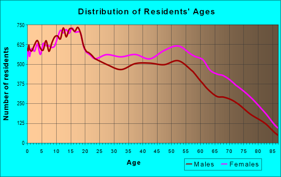 60617 Zip Code (Chicago, Illinois) Profile - homes, apartments, schools ...