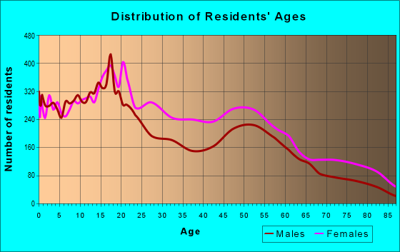 60621 Zip Code (Chicago, Illinois) Profile - homes, apartments, schools ...