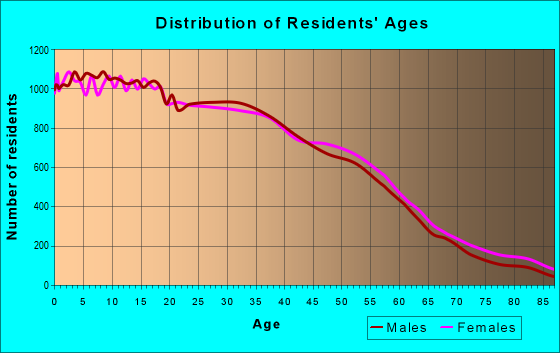 60629 Zip Code (Chicago, Illinois) Profile - homes, apartments, schools ...