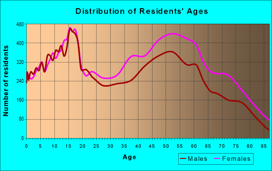 60643 Zip Code (Chicago, Illinois) Profile - homes, apartments, schools ...