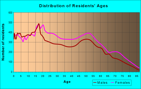 60644 Zip Code (Chicago, Illinois) Profile - homes, apartments, schools ...
