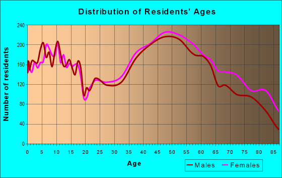 60646 Zip Code (Chicago, Illinois) Profile - homes, apartments, schools ...