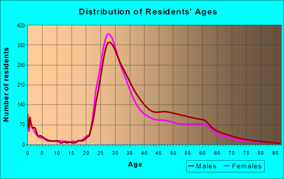60654 Zip Code (Chicago, Illinois) Profile - homes, apartments, schools ...