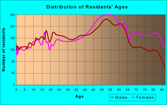 60714 Zip Code (Niles, Illinois) Profile - homes, apartments, schools ...