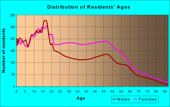 60827 Zip Code (Riverdale, Illinois) Profile - homes, apartments ...