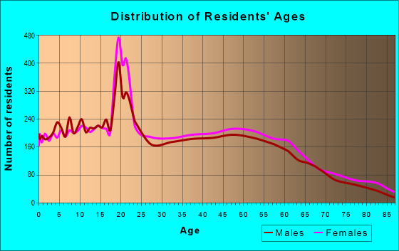 60914 Zip Code (Bourbonnais, Illinois) Profile - homes, apartments ...