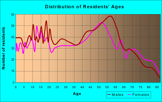 60954 Zip Code (Momence, Illinois) Profile - homes, apartments, schools ...