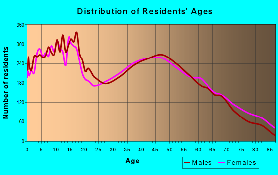 61008 Zip Code (Belvidere, Illinois) Profile - homes, apartments ...
