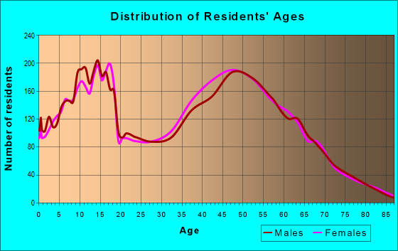 61073 Zip Code (Roscoe, Illinois) Profile - homes, apartments, schools ...