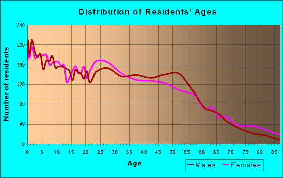 61104 Zip Code (Rockford, Illinois) Profile - homes, apartments ...