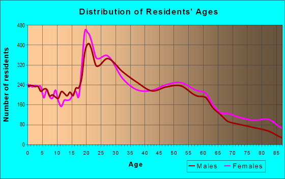 61701 Zip Code (Bloomington, Illinois) Profile - homes, apartments ...