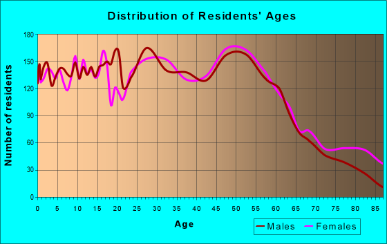 62220 Zip Code (Belleville, Illinois) Profile - homes, apartments ...