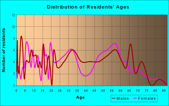 62238 Zip Code (Cutler, Illinois) Profile - homes, apartments, schools ...
