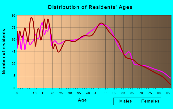 62258 Zip Code (Mascoutah, Illinois) Profile - homes, apartments ...