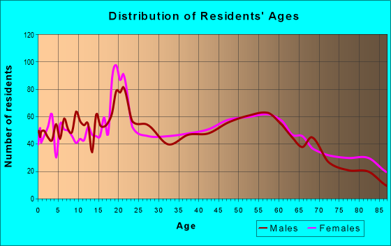 62626 Zip Code (Carlinville, Illinois) Profile - homes, apartments ...
