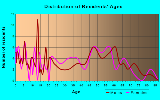 62666 Zip Code (Middletown, Illinois) Profile - homes, apartments ...