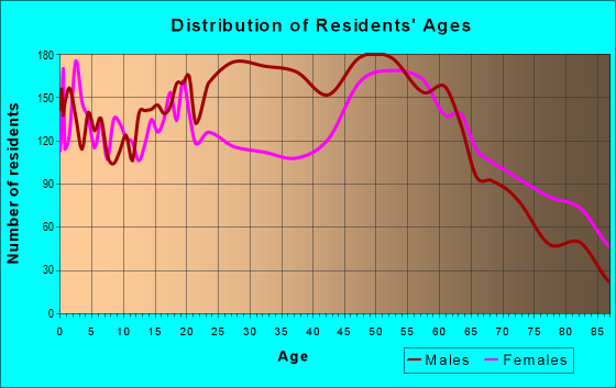 62801 Zip Code (Centralia, Illinois) Profile - homes, apartments ...