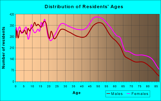 63031 Zip Code (Florissant, Missouri) Profile - homes, apartments ...