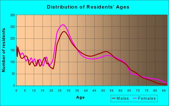 63104 Zip Code (St. Louis, Missouri) Profile - homes, apartments ...