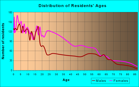 63106 Zip Code (St. Louis, Missouri) Profile - homes, apartments ...