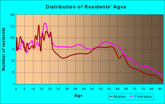 63107 Zip Code (St. Louis, Missouri) Profile - homes, apartments ...