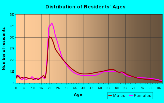 63108 Zip Code (St. Louis, Missouri) Profile - homes, apartments ...