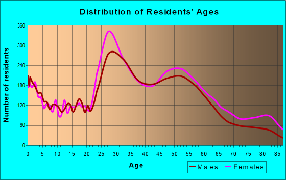 63109 Zip Code (St. Louis, Missouri) Profile - homes, apartments ...