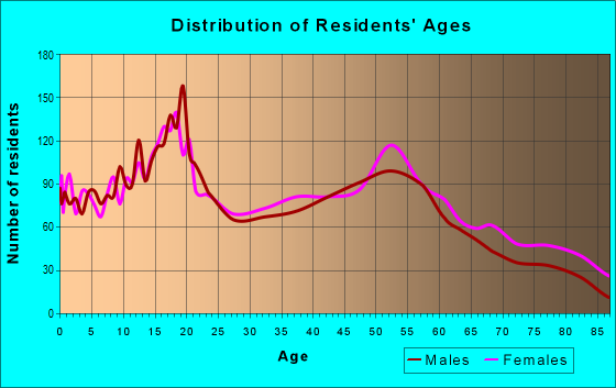 63113 Zip Code (St. Louis, Missouri) Profile - homes, apartments ...