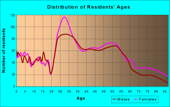 63117 Zip Code (Richmond Heights, Missouri) Profile - homes, apartments ...