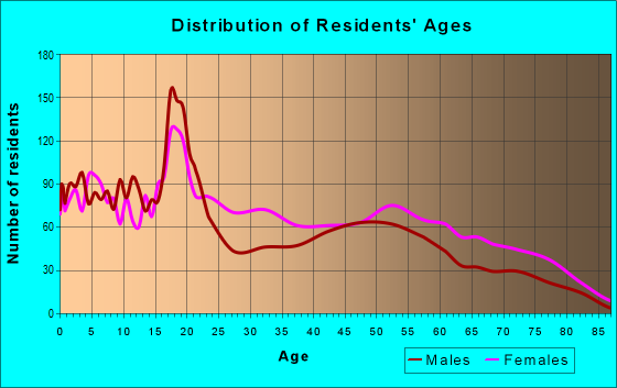 63120 Zip Code (St. Louis, Missouri) Profile - homes, apartments ...