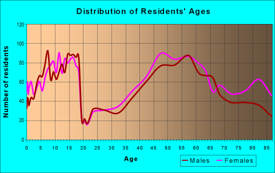 63124 Zip Code (Ladue, Missouri) Profile - homes, apartments, schools ...