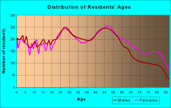 63125 Zip Code (Lemay, Missouri) Profile - homes, apartments, schools ...