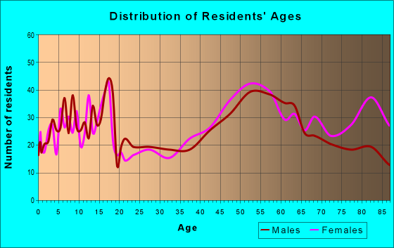 63127 Zip Code (Sunset Hills, Missouri) Profile - homes, apartments ...