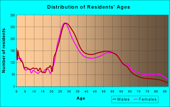 63139 Zip Code (St. Louis, Missouri) Profile - homes, apartments ...